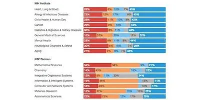 Image of the Day: Personnel Effects | The Scientist