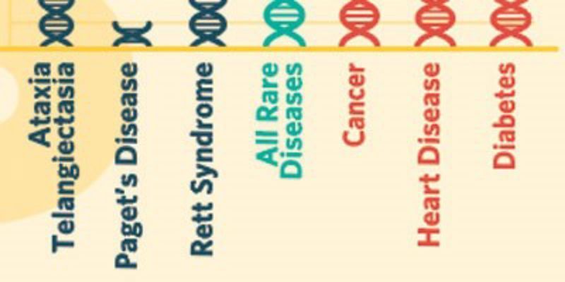 Infographic: Rare Disease by the Numbers | The Scientist