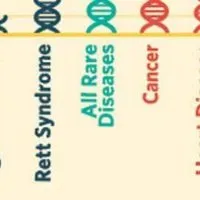 Infographic: Rare Disease by the Numbers | The Scientist
