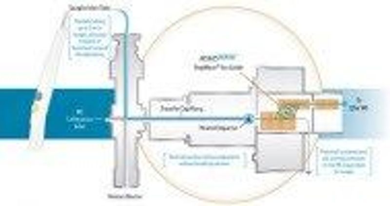 REIMS Research System with iKnife Sampling | The Scientist