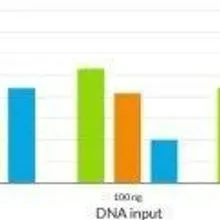 KAPA HyperPlus & Stranded RNA-Seq Kit with RiboErase. | The Scientist