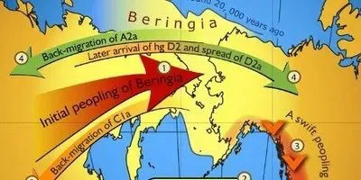 European Roots for Native Americans? | The Scientist