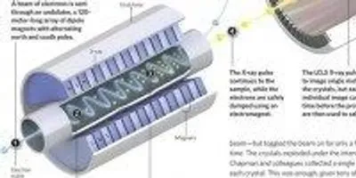 Smashing Crystals | The Scientist