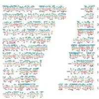 Insertional Mutagenesis | The Scientist