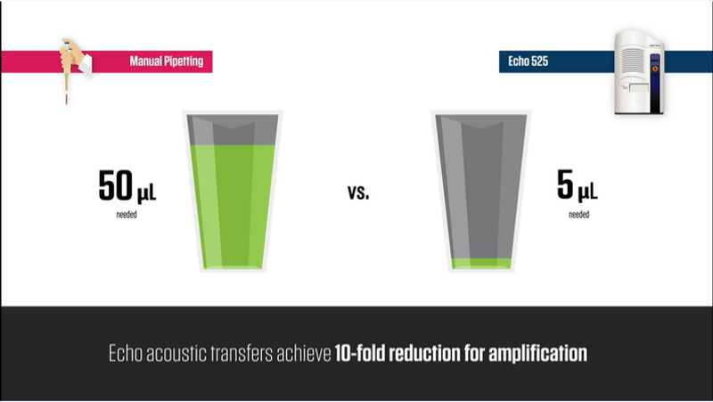 Echo Acoustic for Microbiome | The Scientist