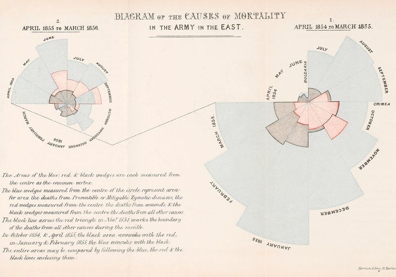 Diagrammatic War, 1858 | The Scientist