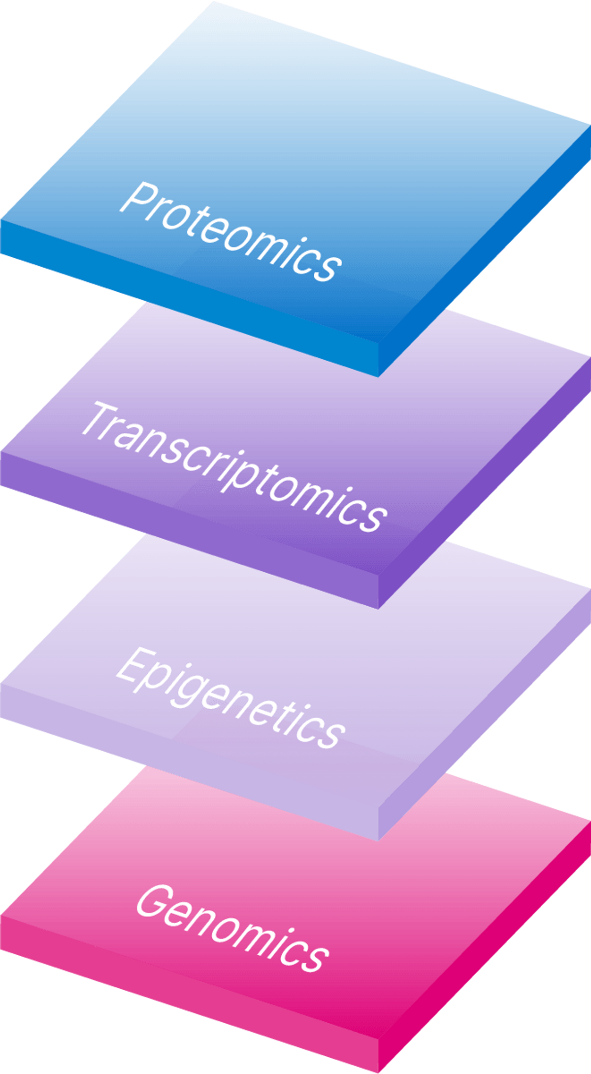 Integrate And Innovate With NGS And Multiomics Open Source Biology Integrate And Innovate With NGS And Multiomics Open Source Biology