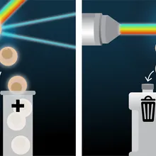 Flow Cytometry | The Scientist