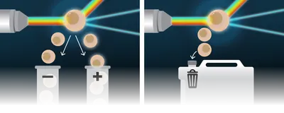What’s the Difference Between Flow Cytometry and FACS? | The Scientist