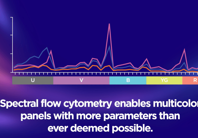 Science Summarized: Unmixing the Fundamentals of Spectral Flow ...