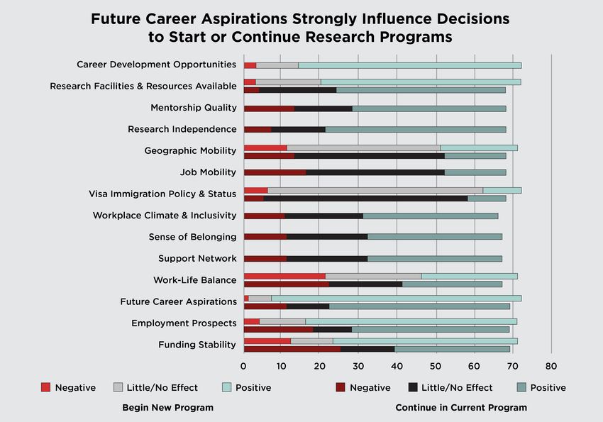 Compensation Challenges Strain Graduate and Postdoctoral Researchers ...