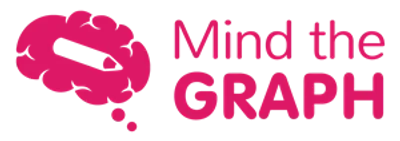 Mind the Graph Profile | The Scientist